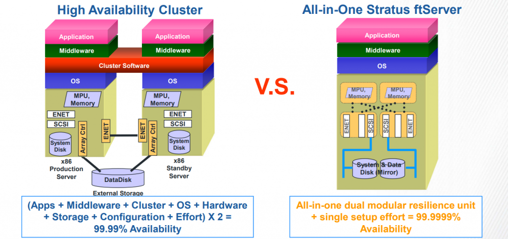 STRATUS SERVER – ASPHERE